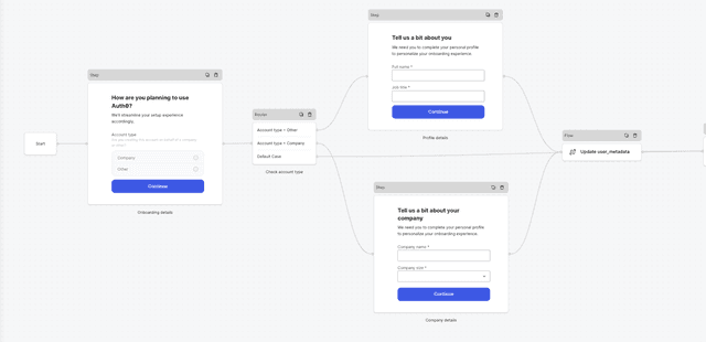 User Onboarding Template