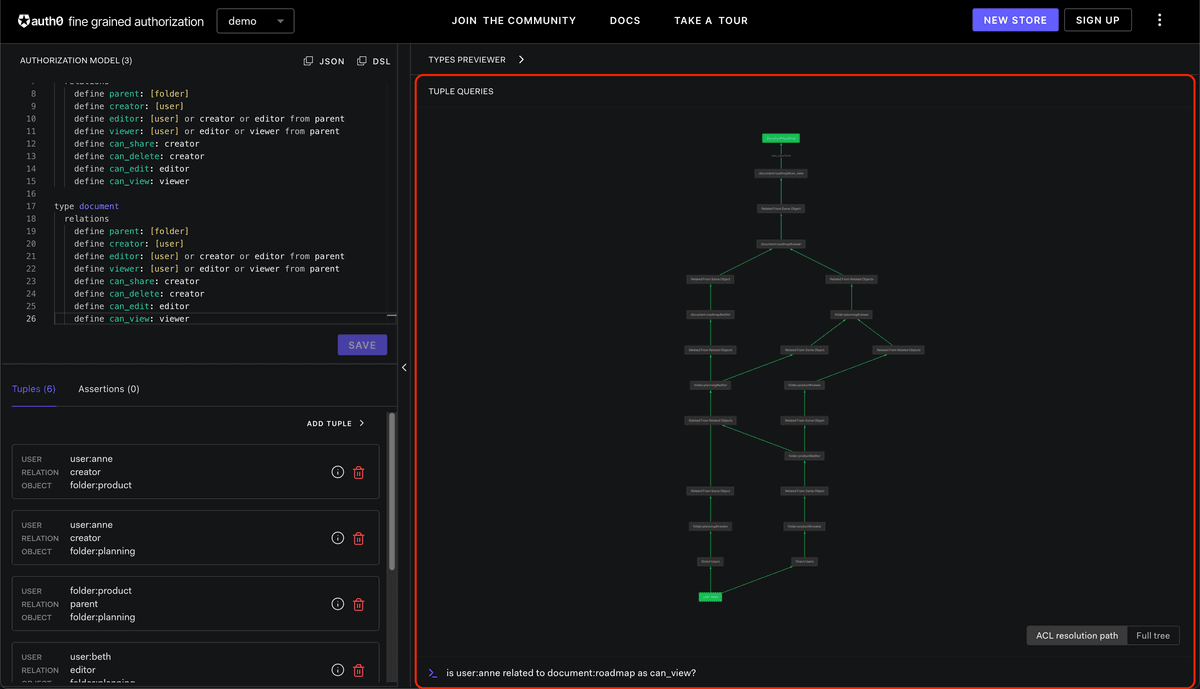 Define An FGA Authorization Model