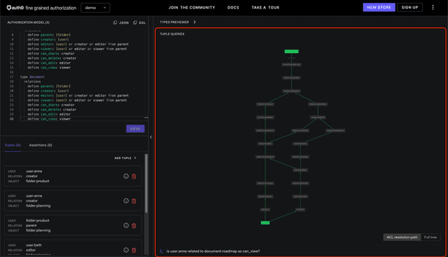 Define An FGA Authorization Model