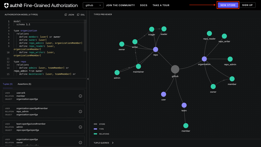 Define An FGA Authorization Model
