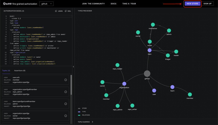 Define An FGA Authorization Model